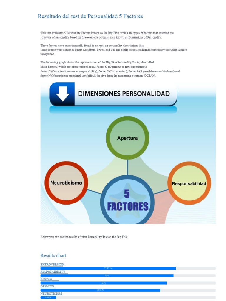 Big Five Personality Test Results | PDF | Extraversion And Introversion ...