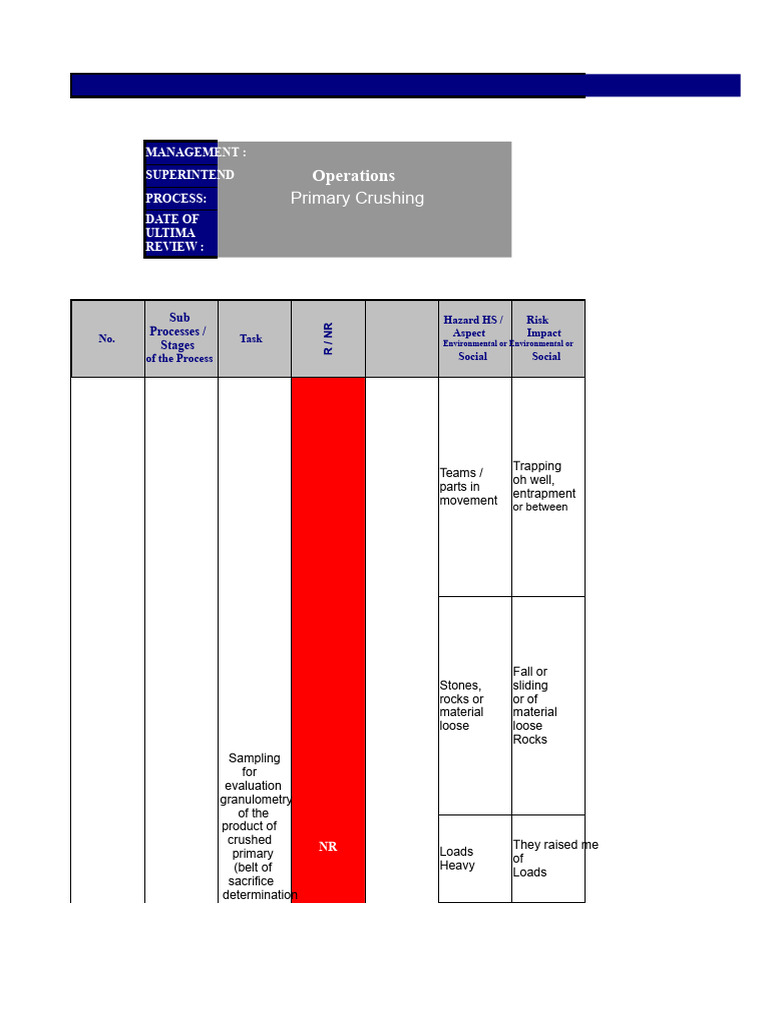 Iperc Base Line Primary Crushing | PDF | Explosion | Particulates
