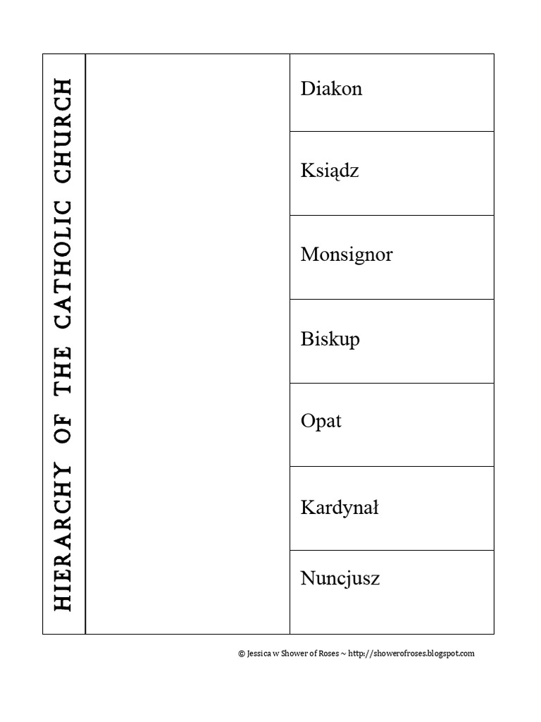 Hierarchia PDF | PDF