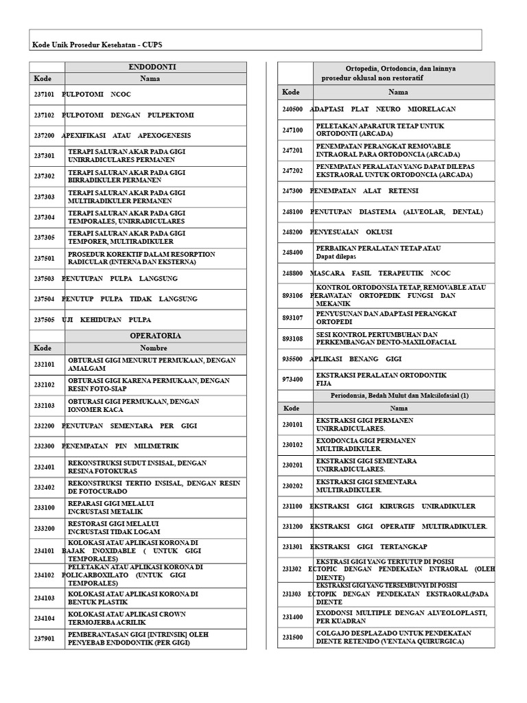 Kode Unik Prosedur Kesehatan Gigi | PDF