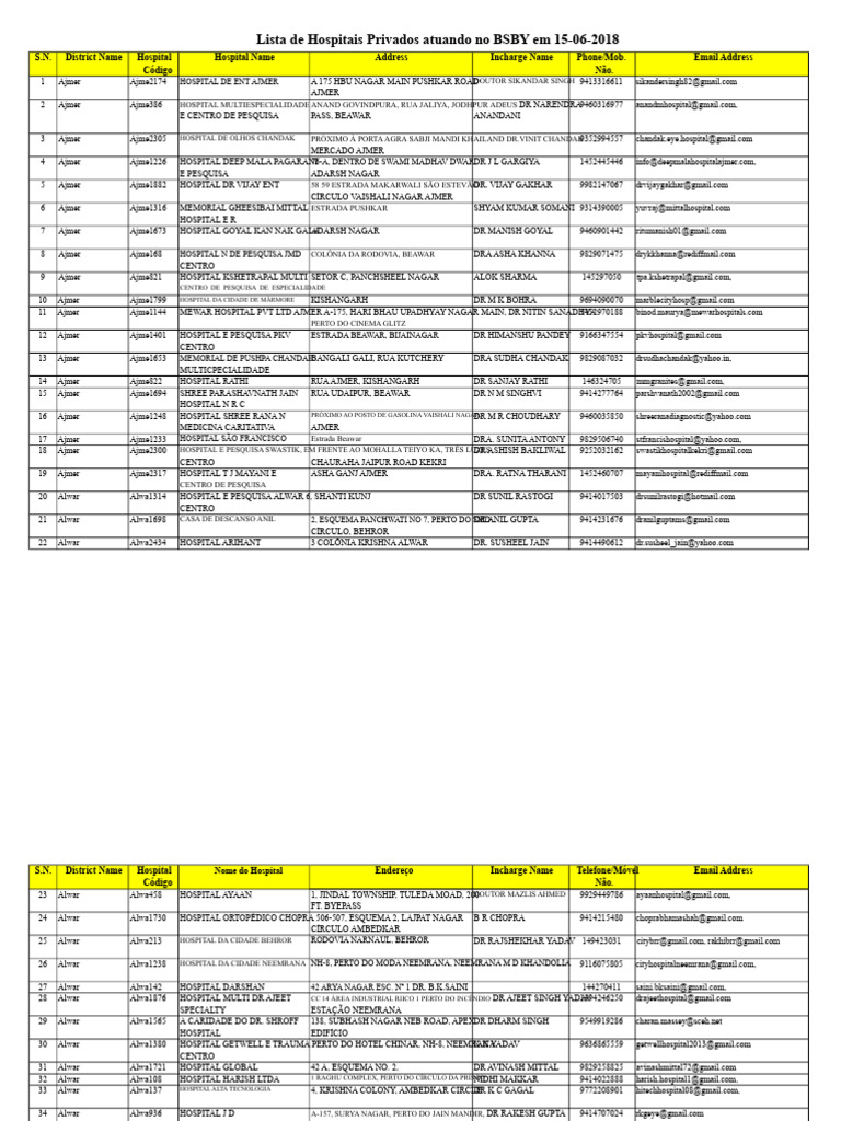 Lista de Hospitais Privados em BSBY | PDF