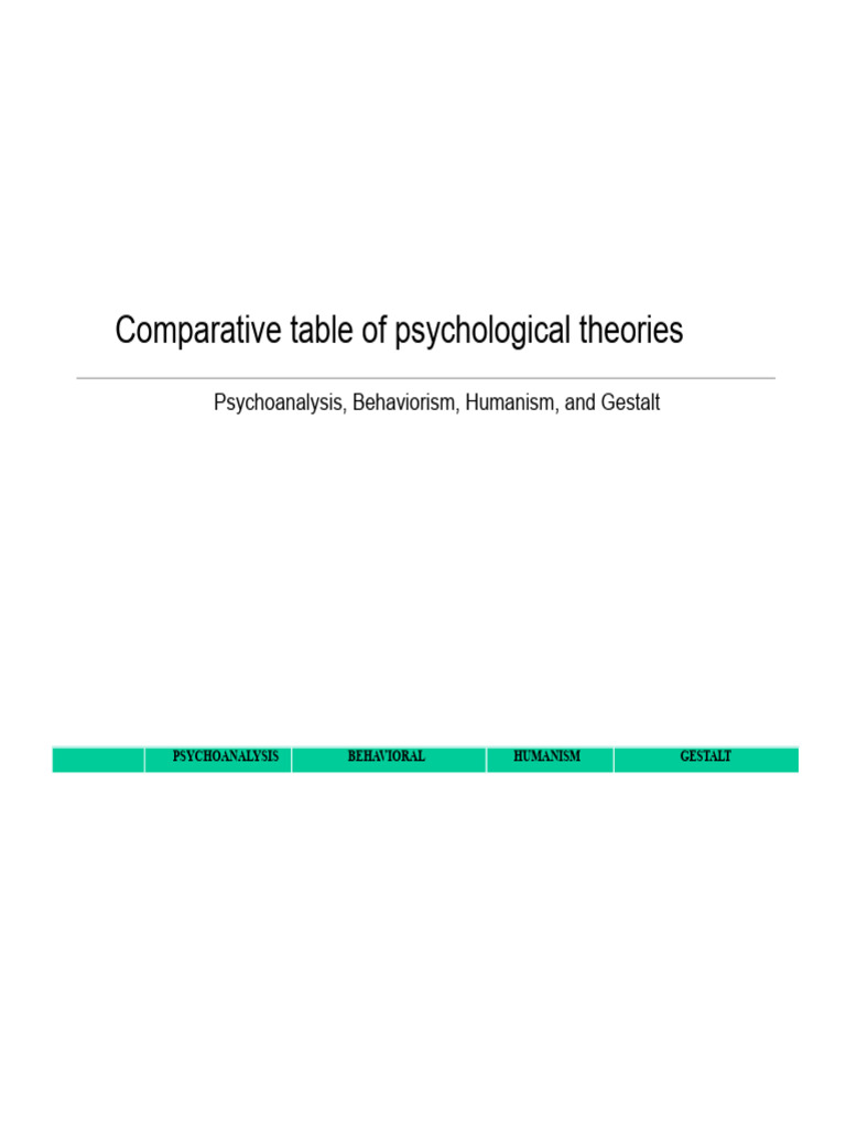Psychological Theories Comparison Chart | PDF | Psychotherapy | Psychology