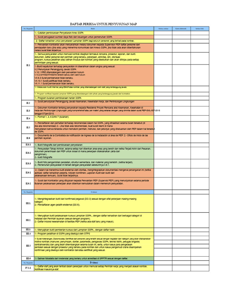 Daftar Periksa Penyusunan MAP SSPA | PDF