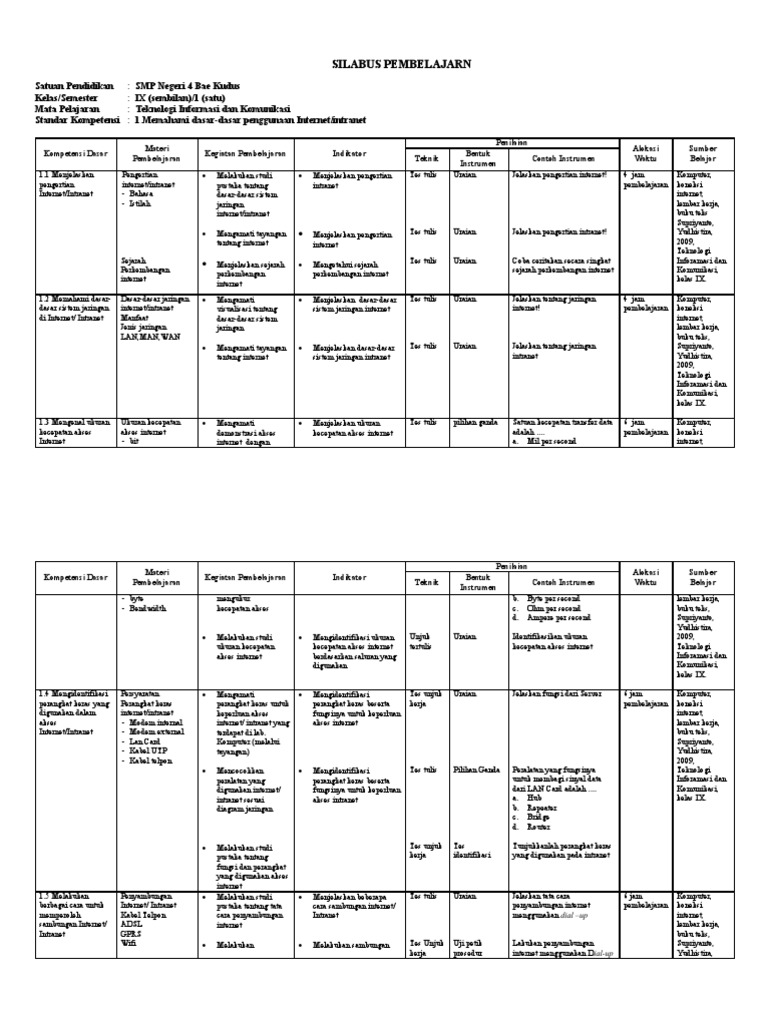 Silabus TIK Kls-9 Tekku | PDF | Seni