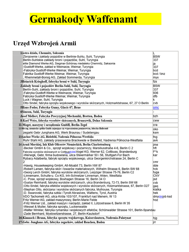 Niemieckie kody Waffenamt - Heereswaffenamt | PDF