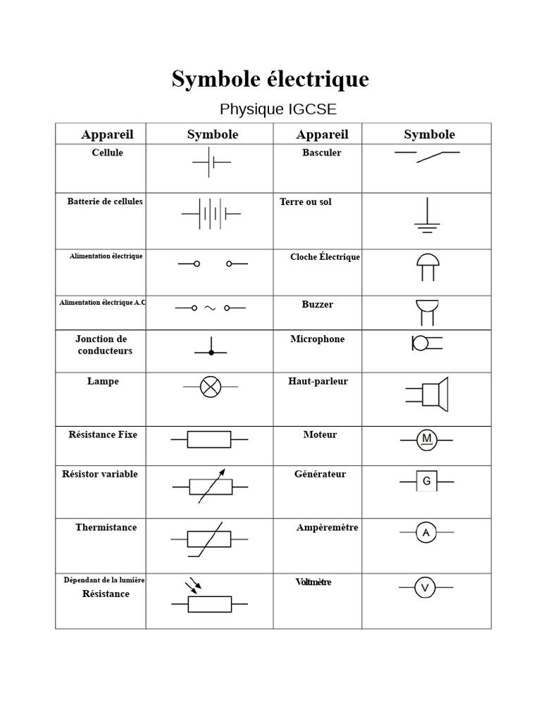 Symboles électriques en physique IGCSE | PDF