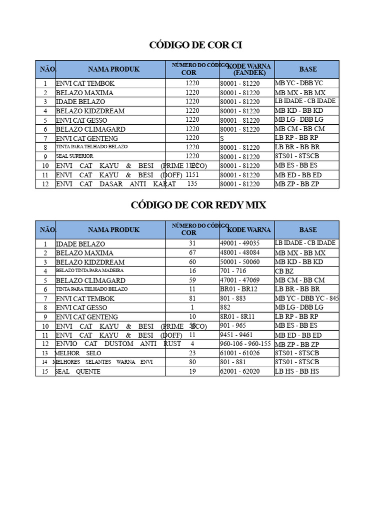 Códigos de Cores e Produtos Belazo | PDF