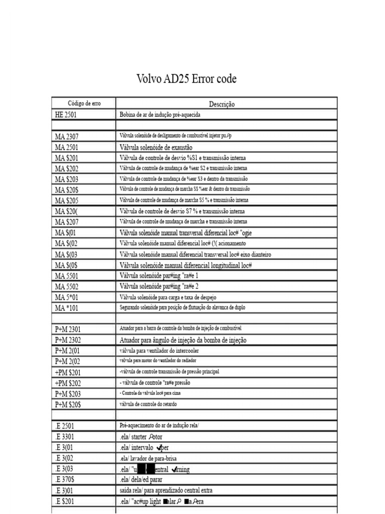 docdownloader.com_volvo-a25d-código-de-erro | PDF | Equipamento | Bens manufaturados