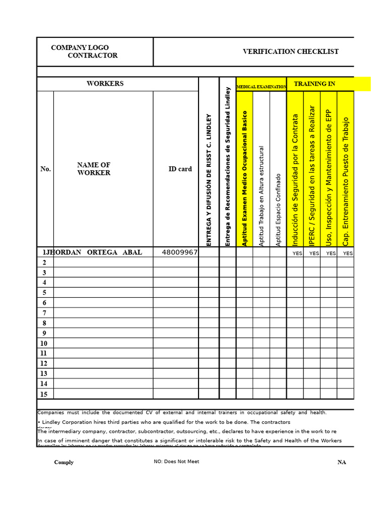 Emo and Training Checklist | PDF