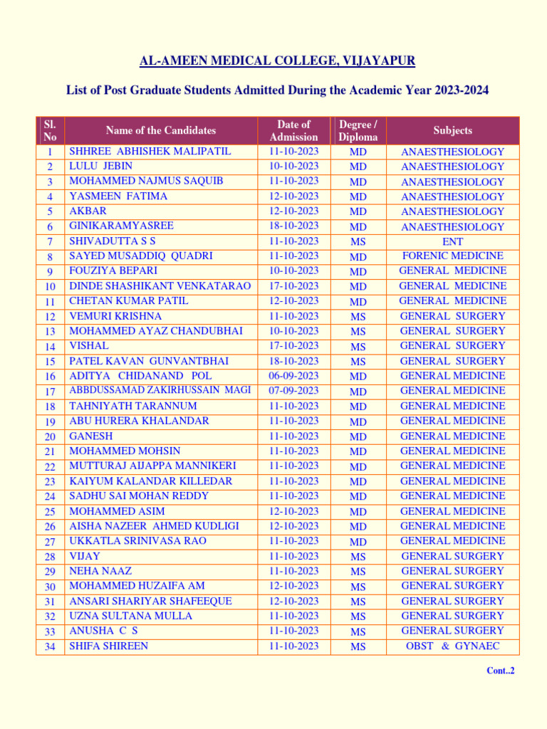 Microsoft Word - PG Admitted 2023-24.doc - PG Admitted 2023-24 | PDF ...