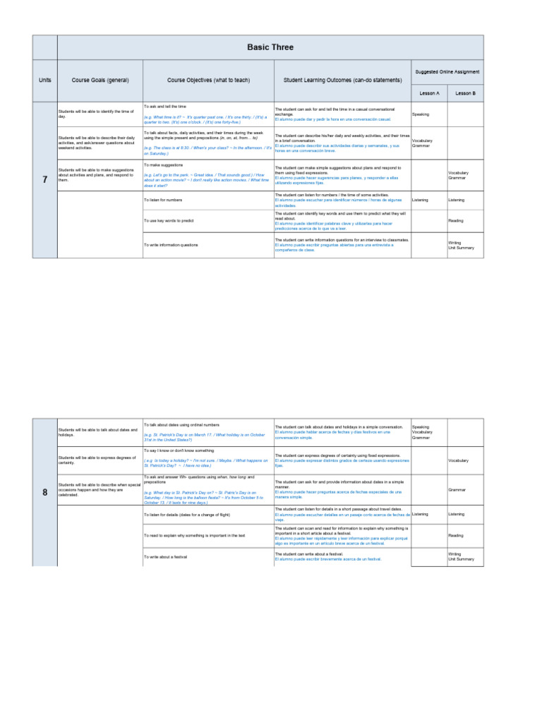 B03 Correlation of Online Activities | PDF | Linguistics | Grammar