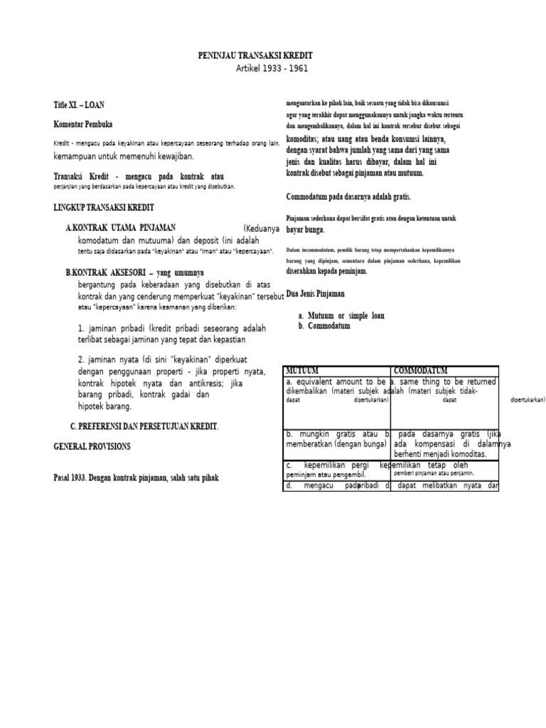 Panduan Transaksi Kredit: Mutuum & Commodatum | PDF