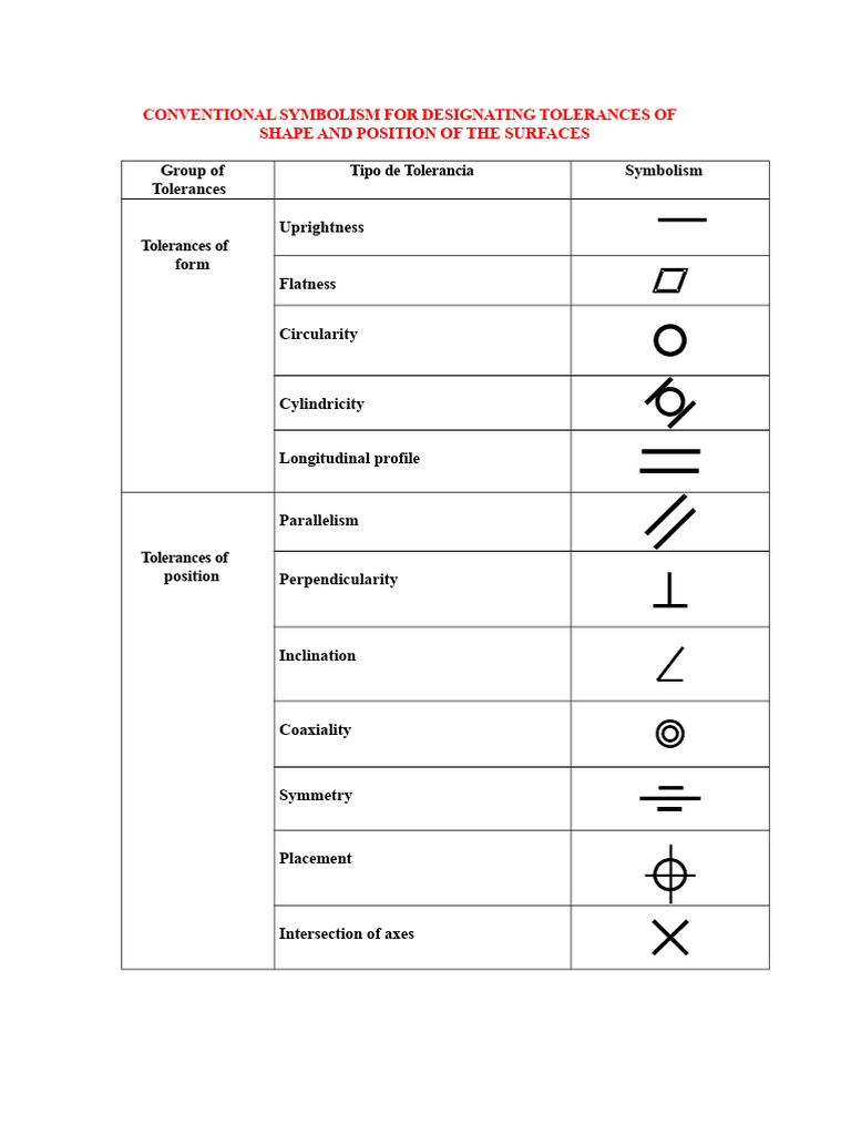 Conventional Symbols To Designate The Tolerances of Shape and Position ...
