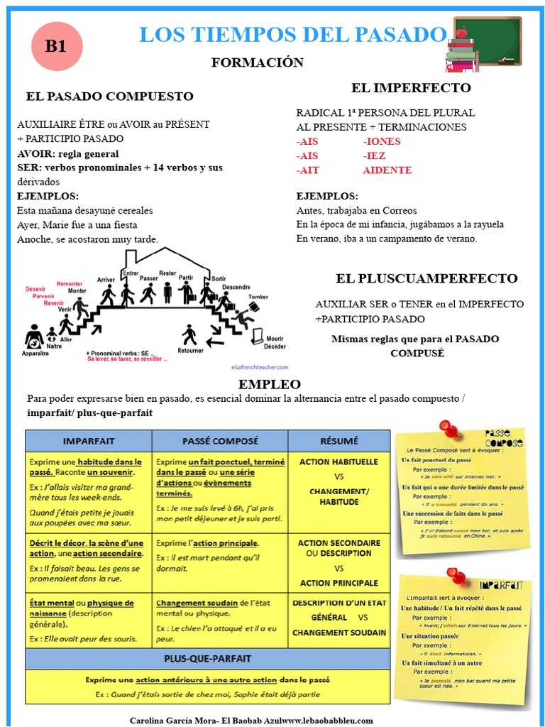 Los Tiempos Del Pasado (B1) | PDF