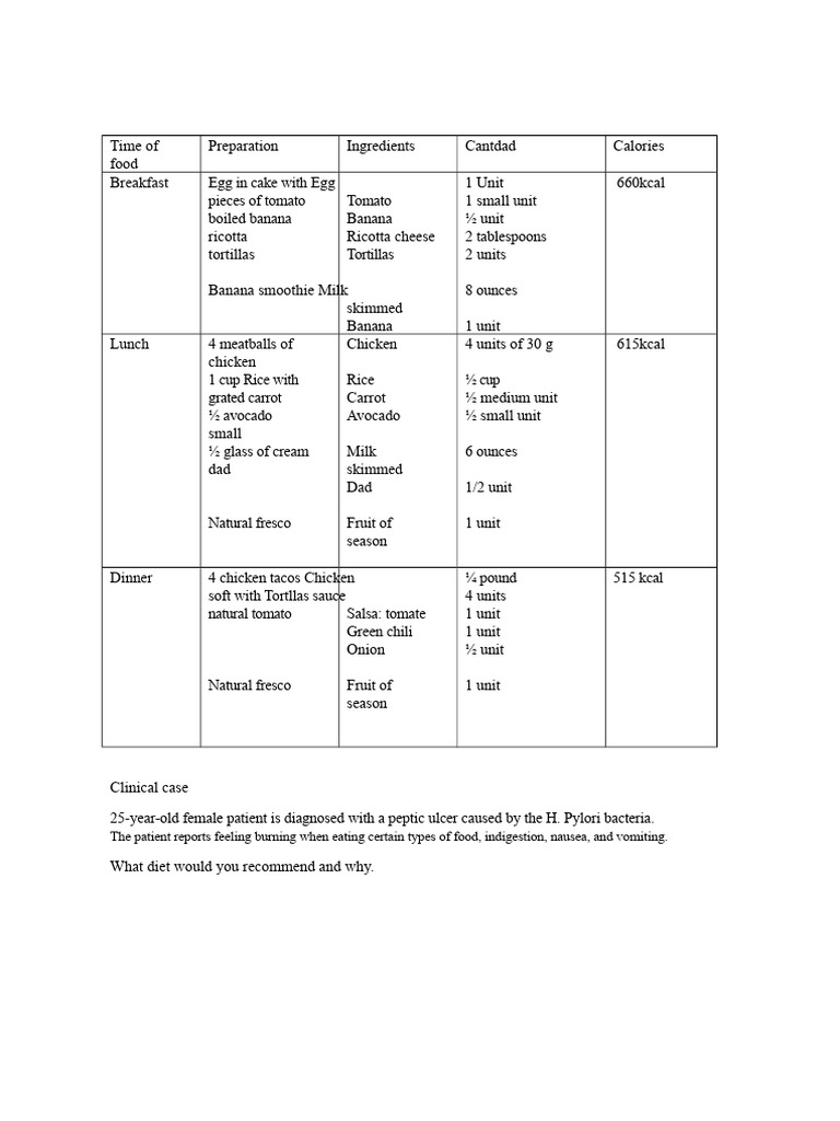Menu For Patients With Peptic Ulcer | PDF