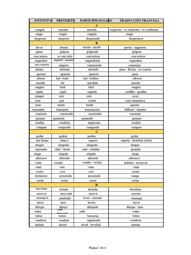 Verbos Irregulares Inglés | PDF | Gramática | Mecánica del lenguaje