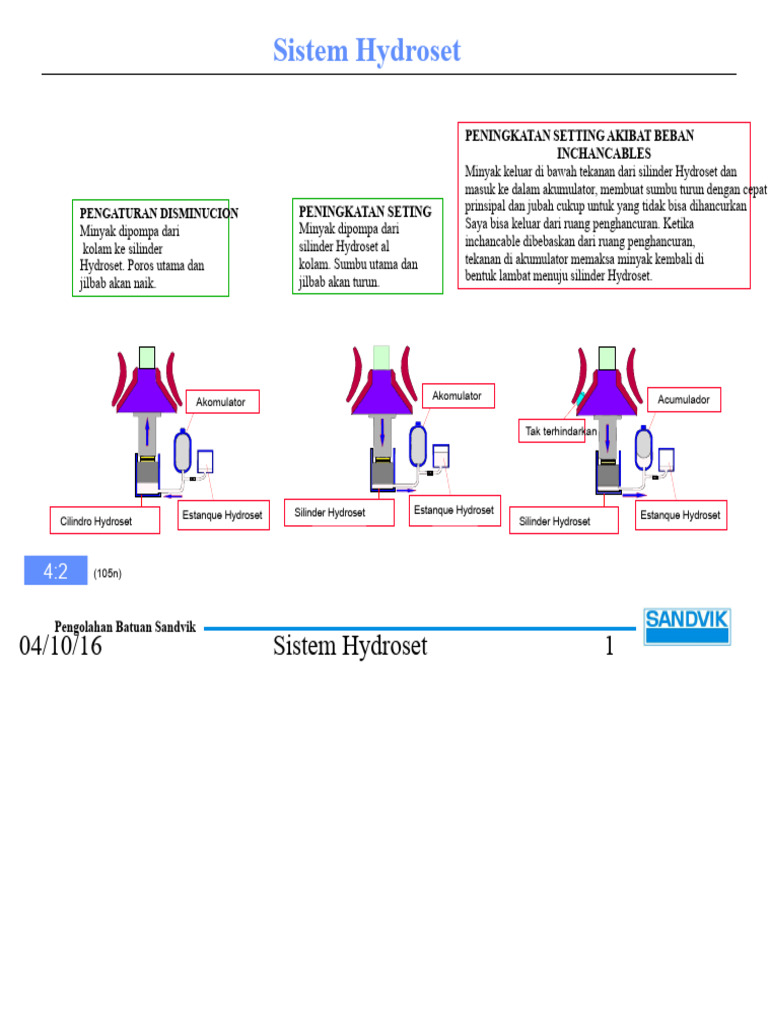 Sistem Hydroset: Pengaturan dan Operasi | PDF