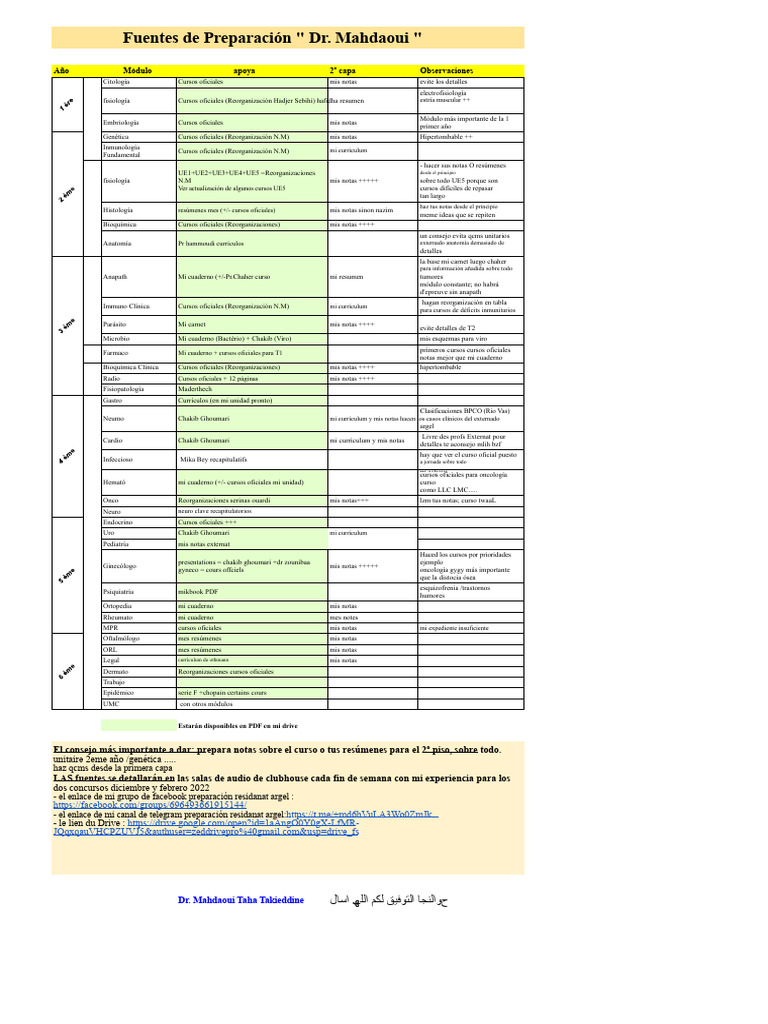 DR Mahdaoui Fuentes PDF | PDF | Biología | Especialidades Medicas