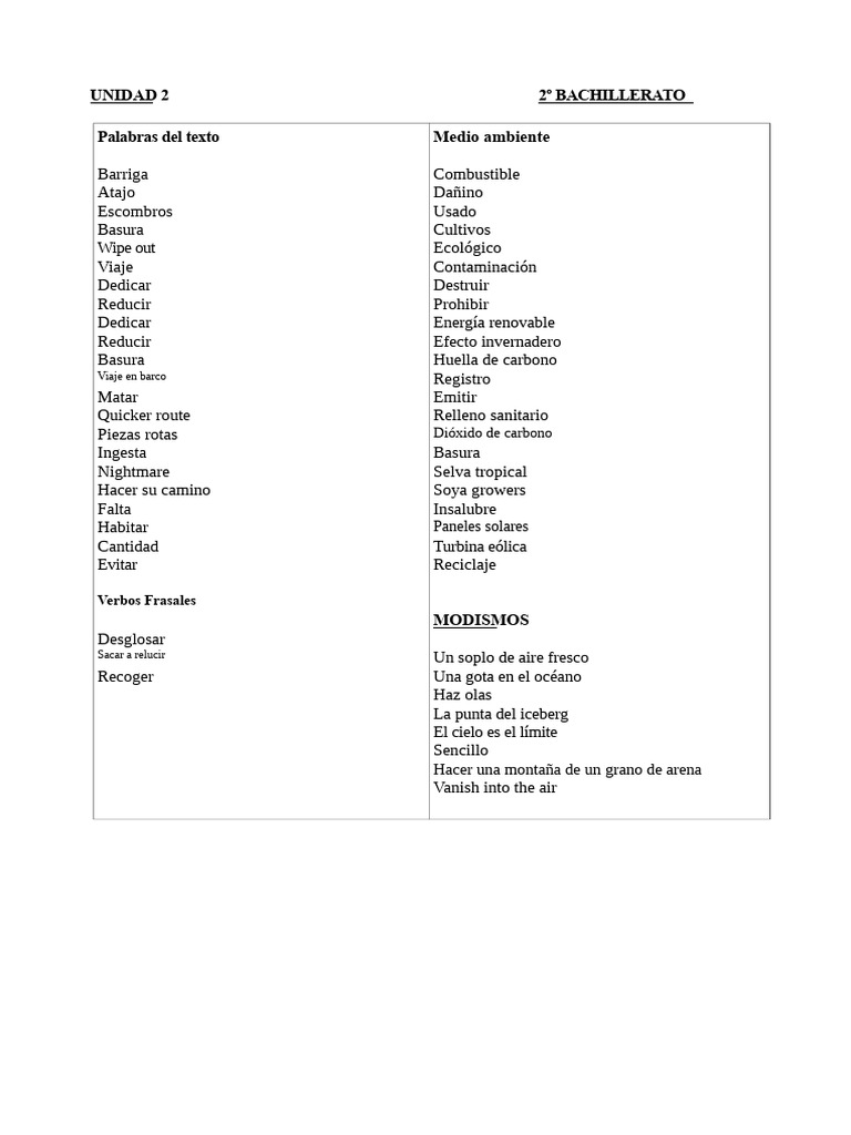 Unidad 2 2º Bachillerato | PDF
