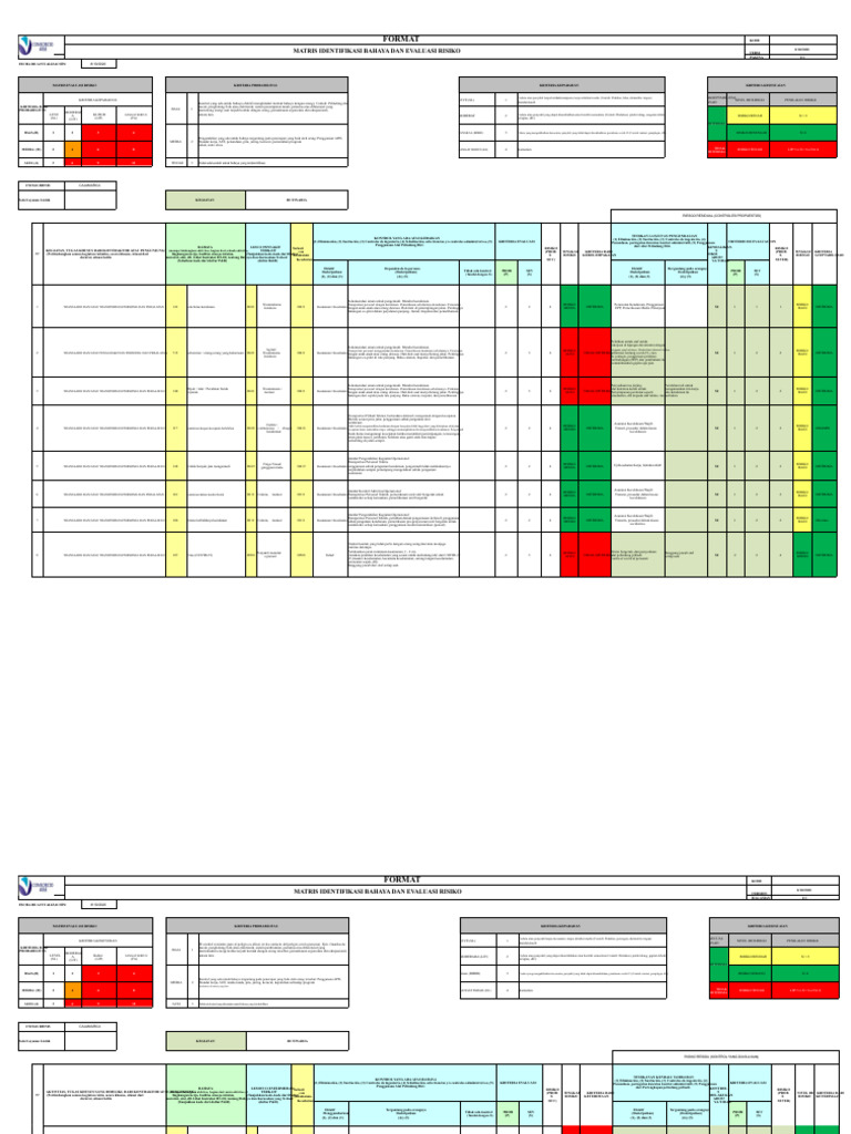 Matrices Identifikasi Bahaya, Evaluasi, Dan Kontrol Risiko (Iperc) | PDF