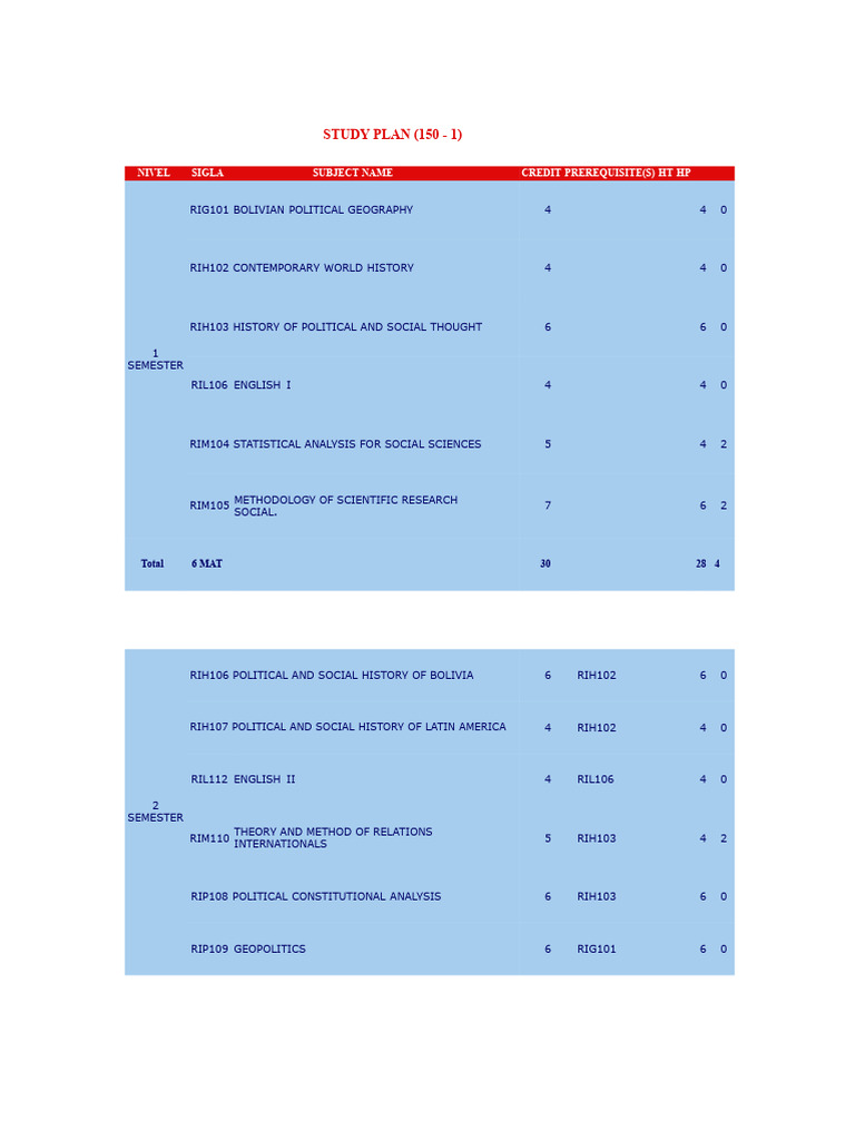 Comprehensive Study Plan for International Relations | PDF | Social ...