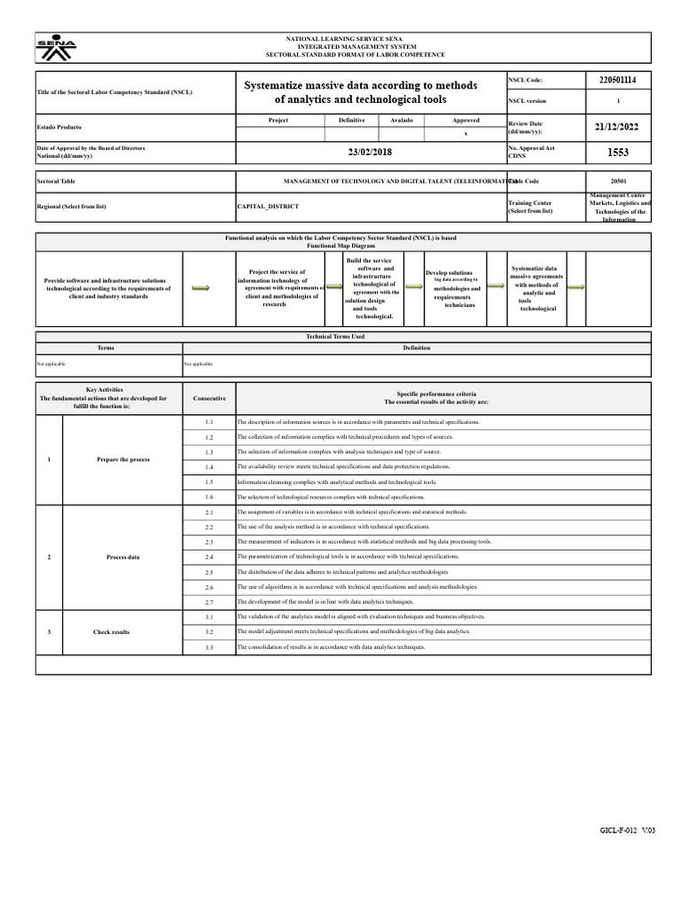 Systematize Massive Data According To Analytical Methods and ...
