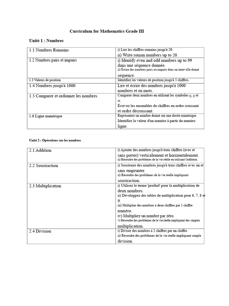 Curriculum Mathématiques 3e Année | PDF | Multiplication | Mathématiques