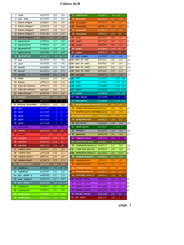 Tabla de colores en R | PDF | Color | Arco iris