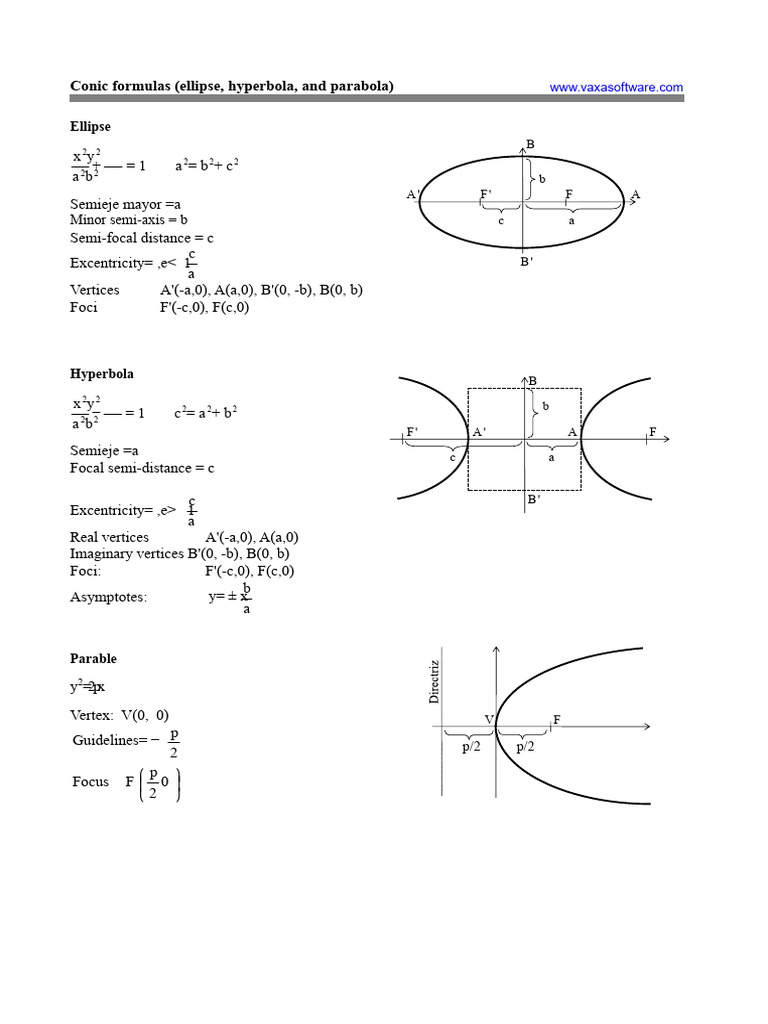 Conic Formulas (Ellipse, Hyperbola, and Parabola) | PDF | Ellipse ...