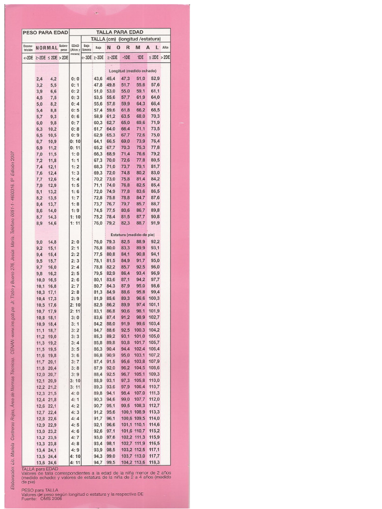 Tabel Penilaian | PDF