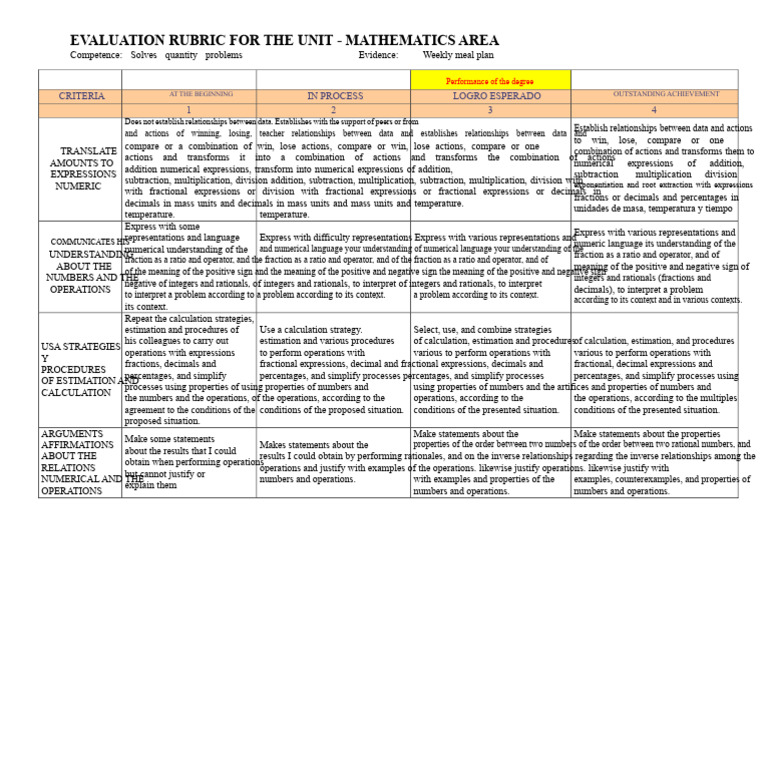 Mathematics Evaluation Rubric Guide | PDF | Numbers | Decimal