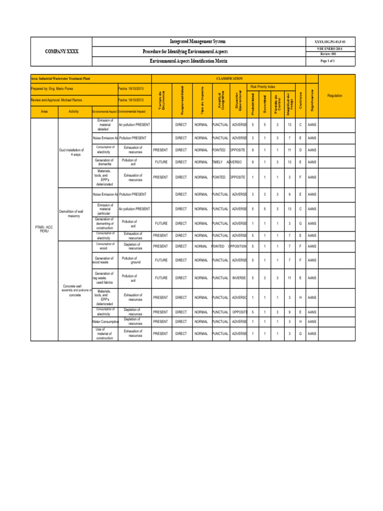 Format - Register - Identification of Environmental Aspects | PDF | Air ...