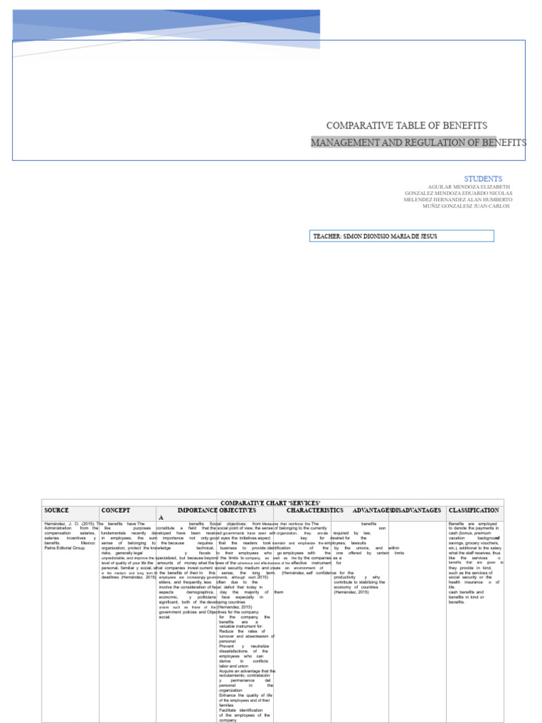 Comparative Chart of Benefits | PDF | Employment | Salary