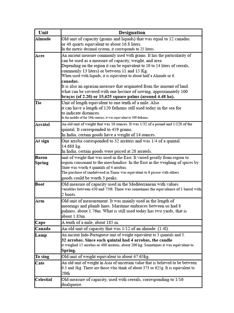 Ancient Units of Measurement | PDF | Ton | Pound (Mass)