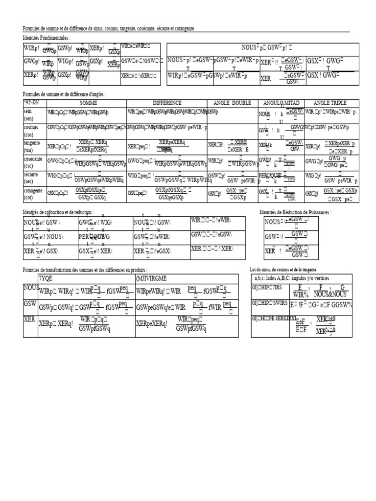 Formules trigonométriques essentielles | PDF | Fonction trigonométrique ...