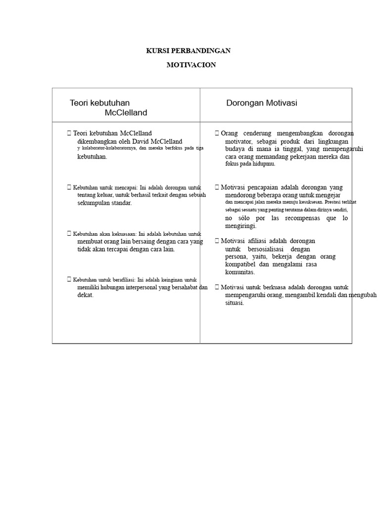 Teori Kebutuhan McClelland dan Motivasi | PDF