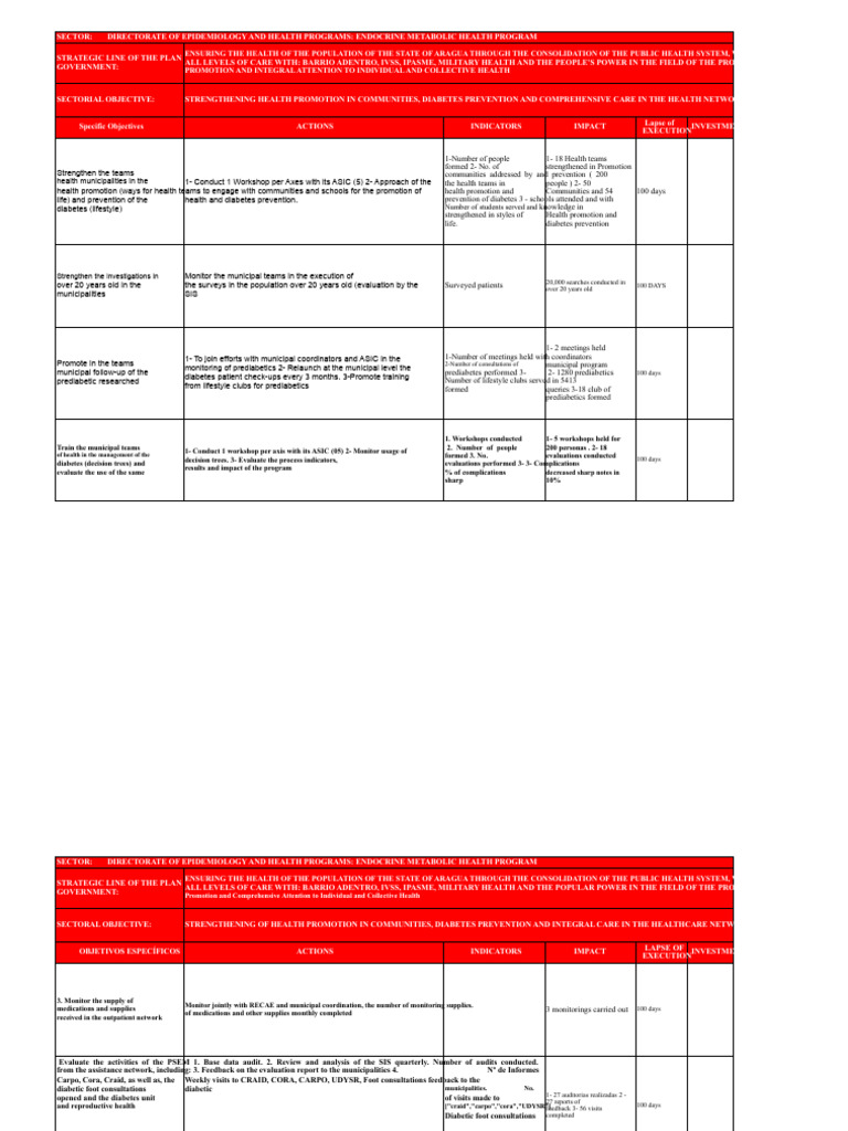 100 Day Management Plan Format and Schedule 2017 Psem | PDF | Diabetes ...