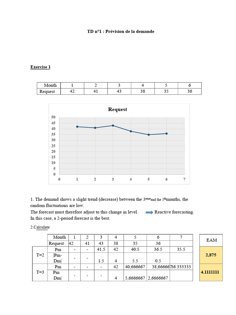 Demand Forecasting Complete | PDF | Forecasting | Applied Mathematics