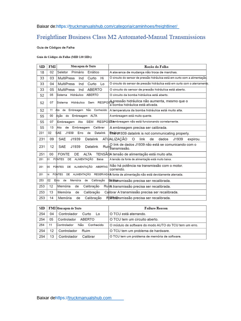 Códigos de Falha das Transmissões Automatizadas-Manuais do Freightliner Business Class M2 (PDF ...