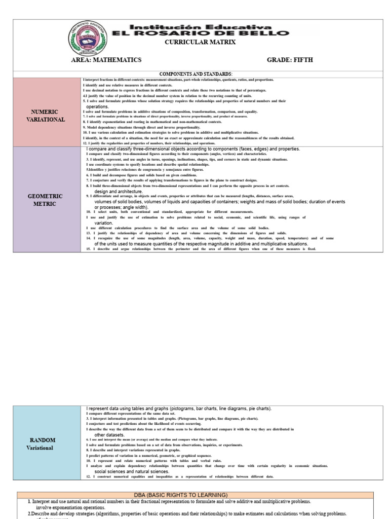 Mathematics Curriculum Fifth Grade | PDF | Numbers | Geometry