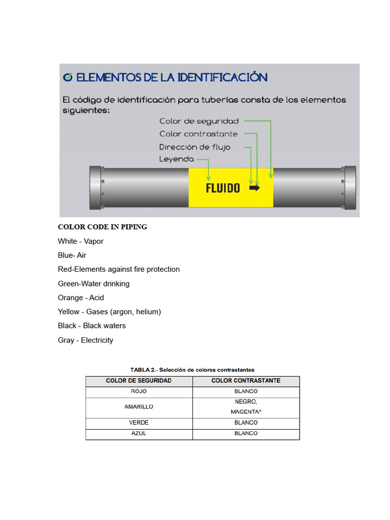 Color Code in Pipes | PDF