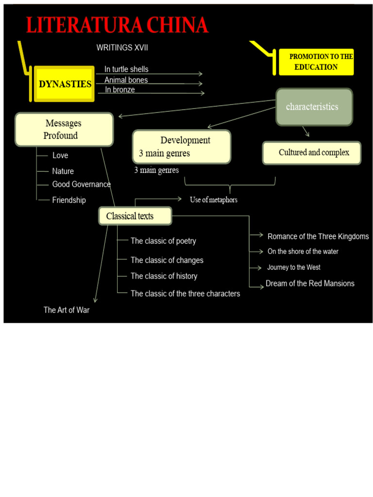 Ancient Cultures and Literature Overview | PDF | Mesopotamia
