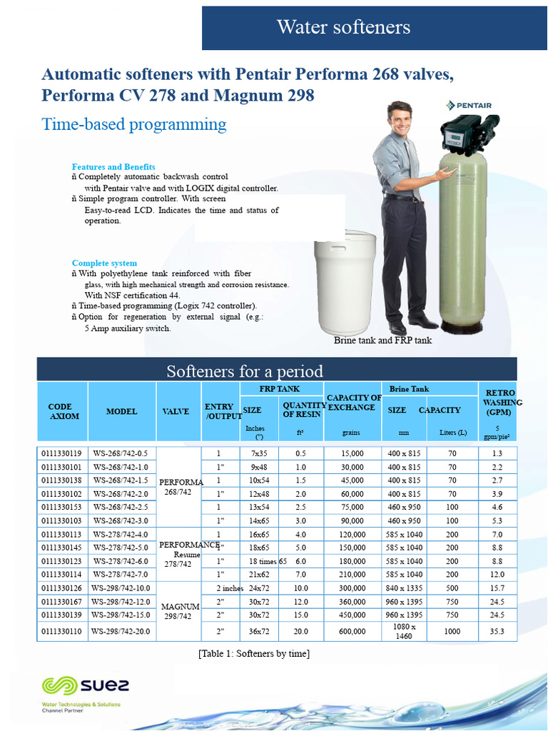 Pentair Logix 1 Softener Table | PDF | Mechanical Engineering