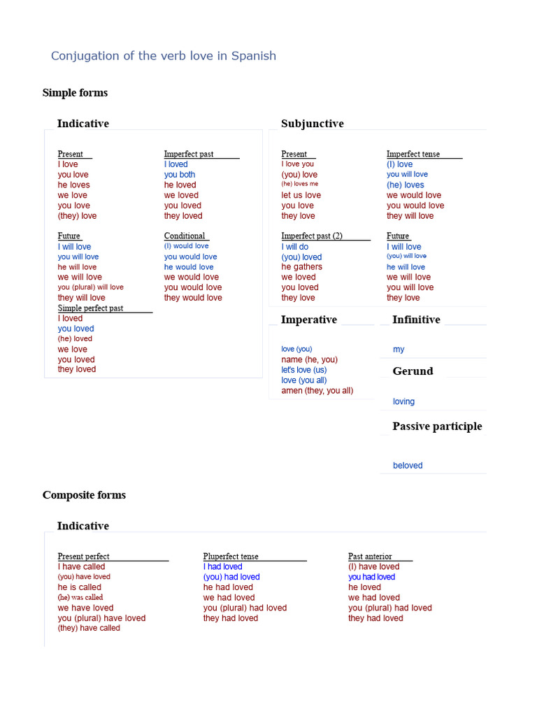 Conjugation of the Spanish verb "Amar" | PDF | Perfect (Grammar ...