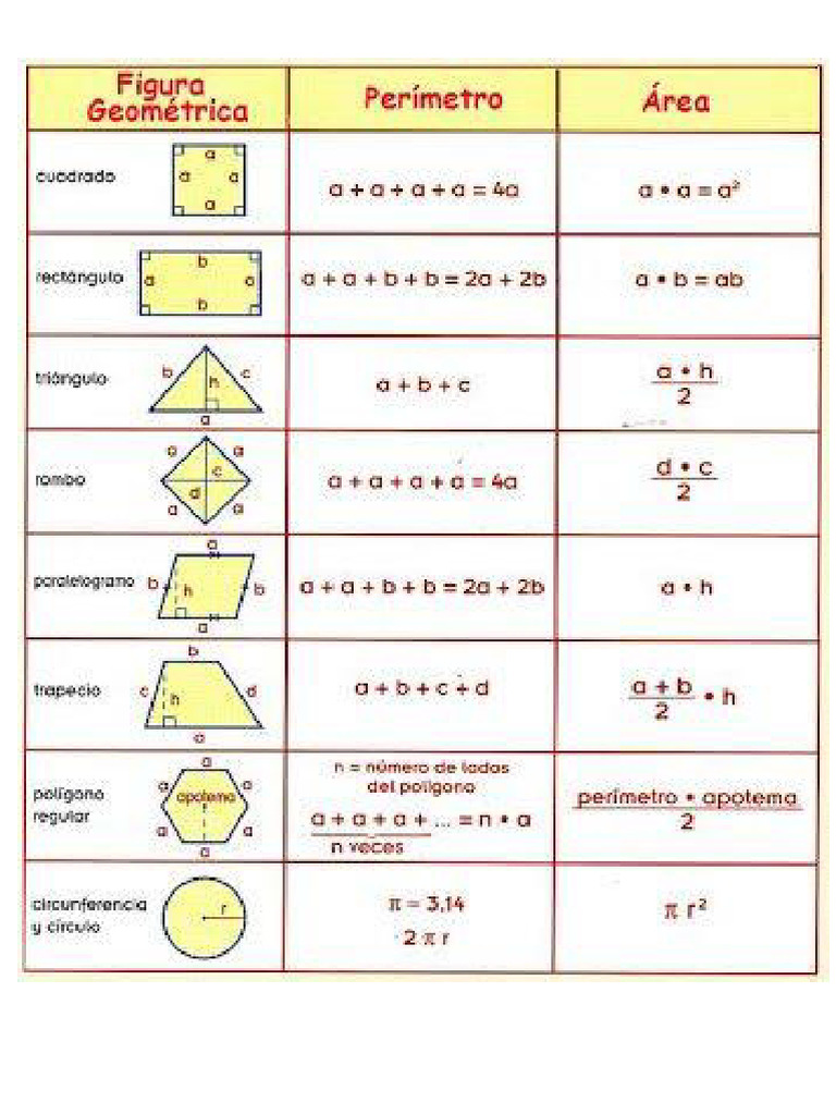 Calcul du périmètre et de l'aire des figures | PDF | Zone ...