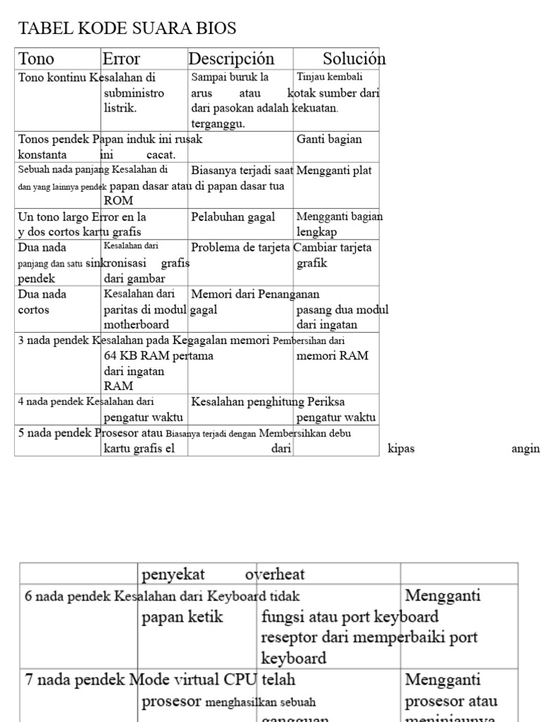 Kode Suara BIOS dan Solusinya | PDF