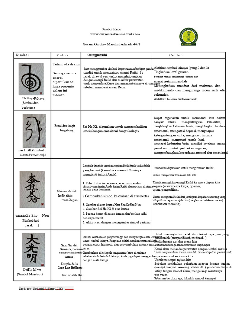 Tabel simbol Reiki.pdf | PDF