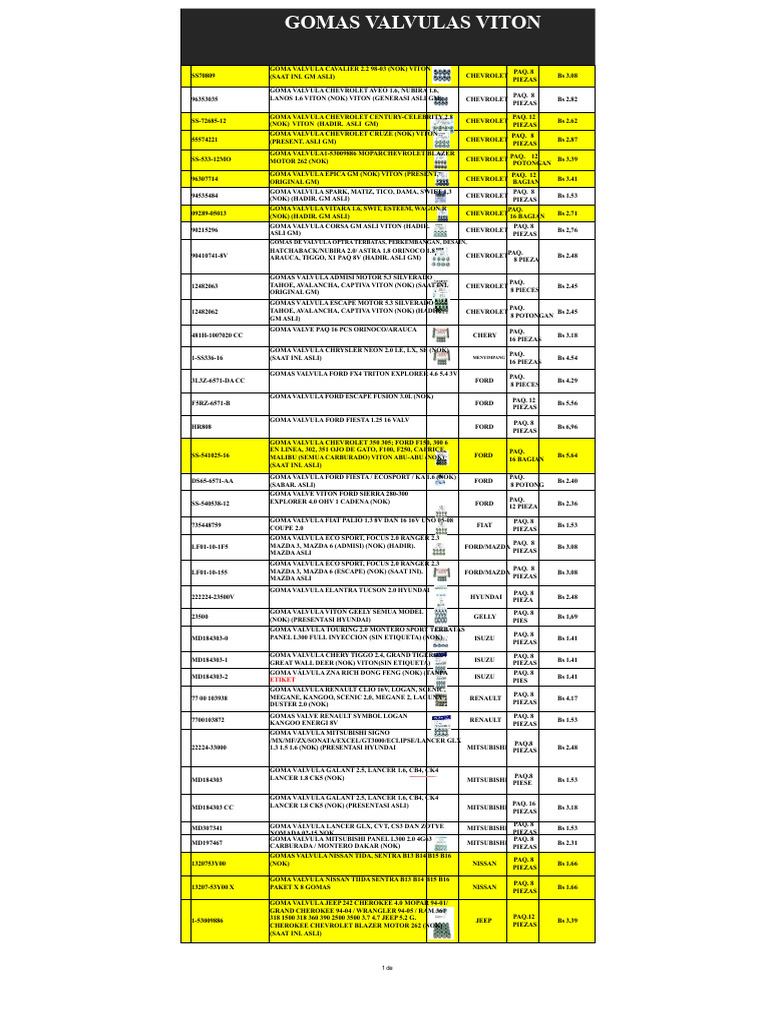 Daftar Karet Valve | PDF | Industri | Chevrolet