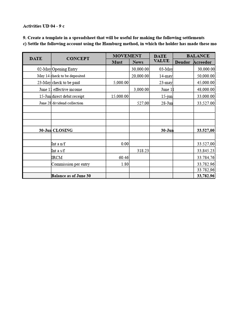 U04 Sol 001 (Recovered Automatically) | PDF | Debits And Credits ...
