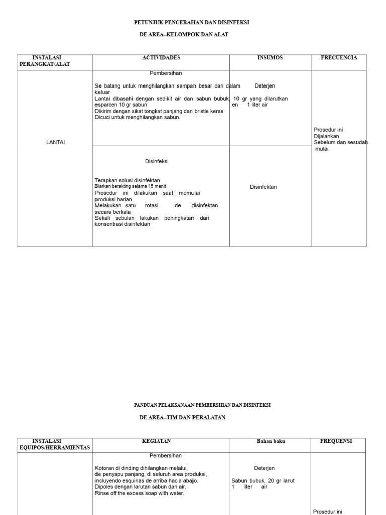 Panduan Pembersihan dan Disinfeksi Area | PDF
